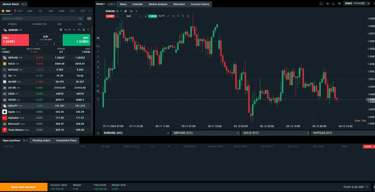 Best Day Trading Platforms in the UK | Trading Brokers