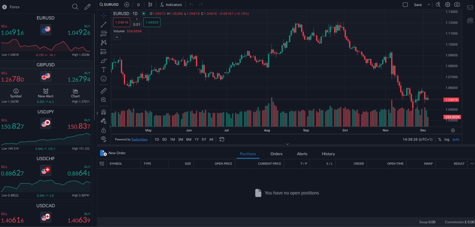 Best Day Trading Platforms in the UK | Trading Brokers