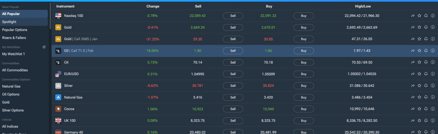 Best Day Trading Platforms in the UK | Trading Brokers