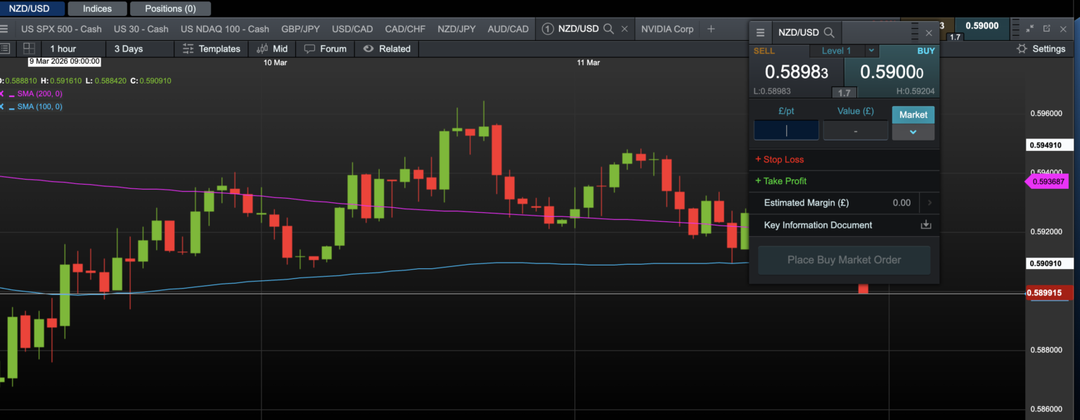 CMC Markets | Trading Brokers